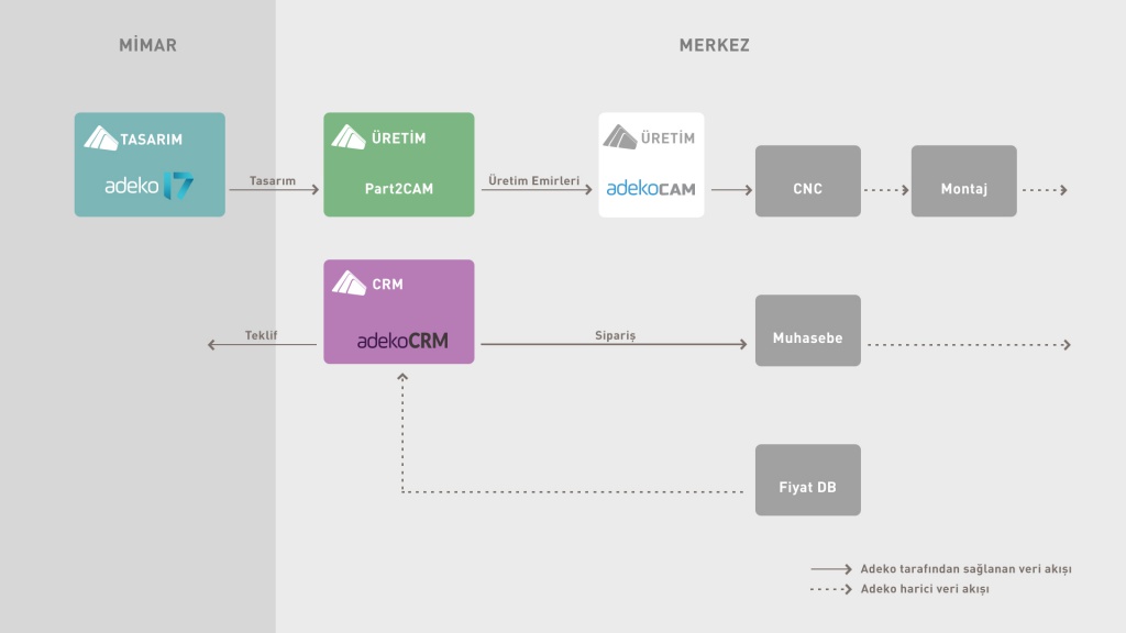 Adeko 22 | Adeko 22 Satın Al | Adeko 22 Sipariş